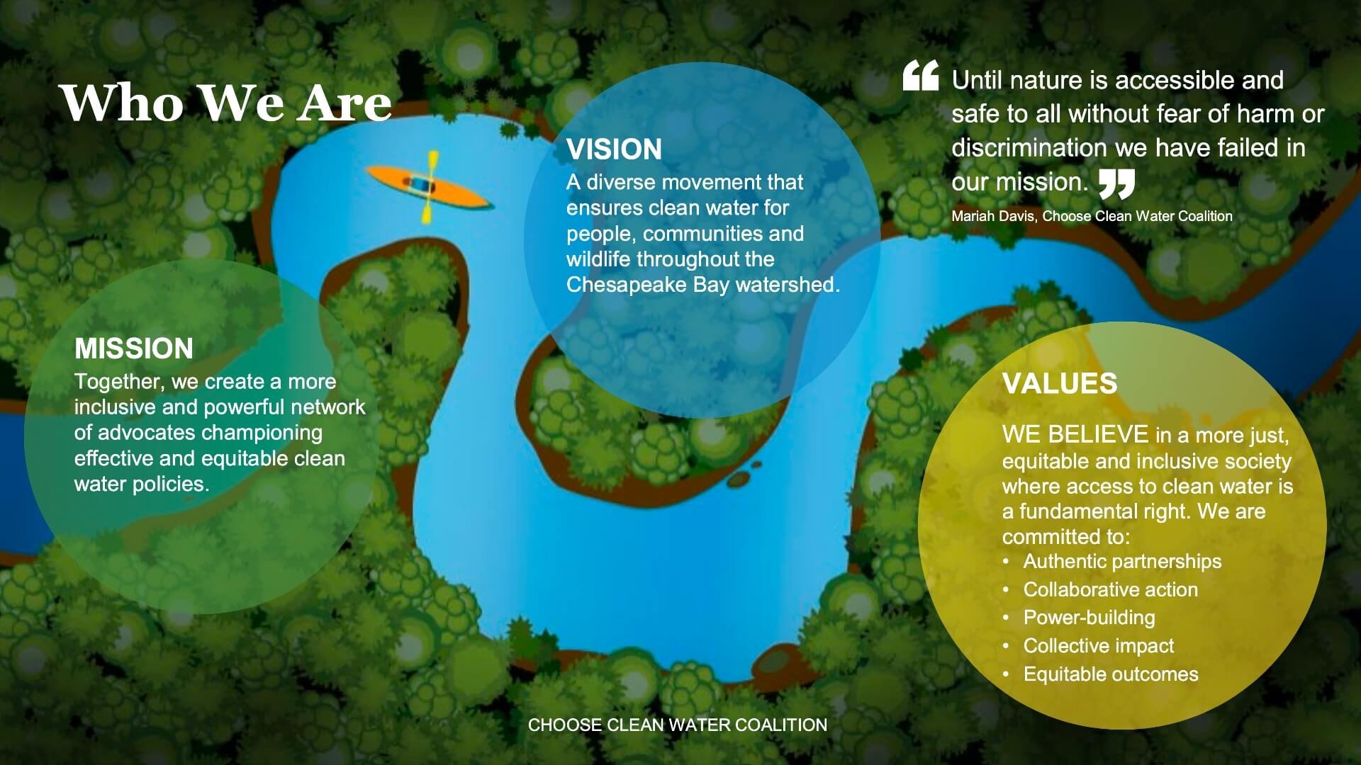 Clean Water Resources — Anacostia Parks and Community Collaborative