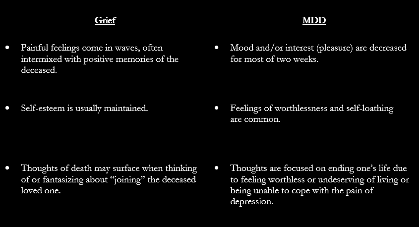 Major Depressive Disorder (MDD) — Seattle Anxiety Specialists ...