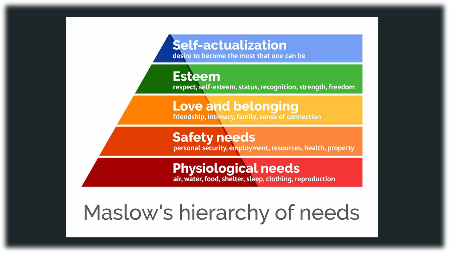 Teachers in Crisis: Understanding Mental Health through Maslow's ...