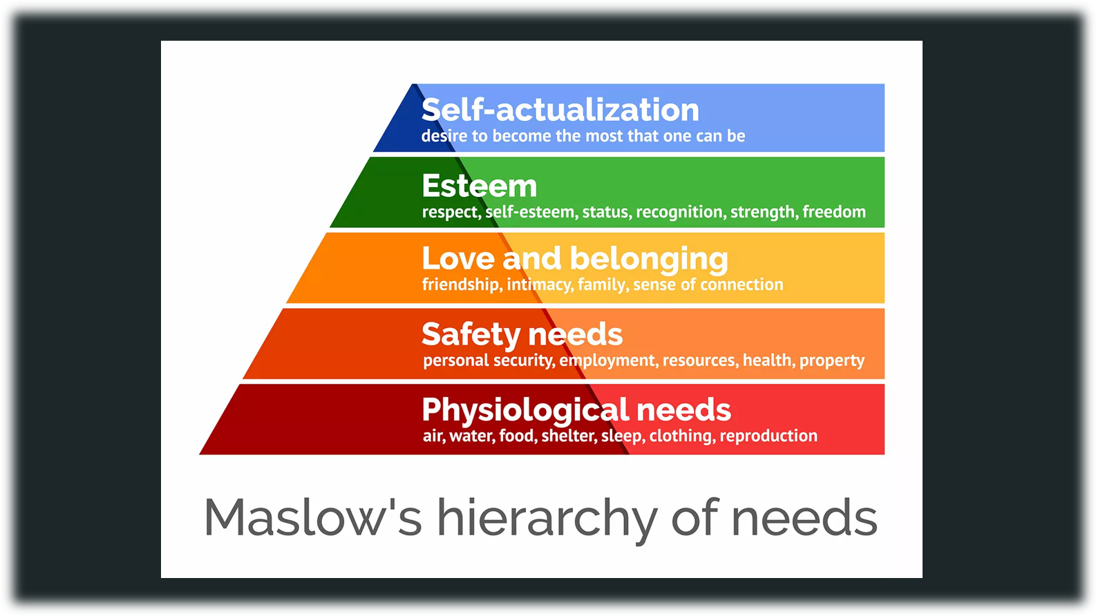Teachers in Crisis: Understanding Mental Health through Maslow's ...