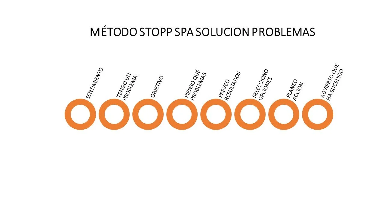 MÉTODO STOPP SPA SOLUCION DE PROBLEMAS