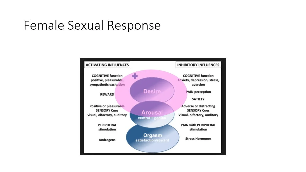 Sex After Breast Cancer — Poynor Health