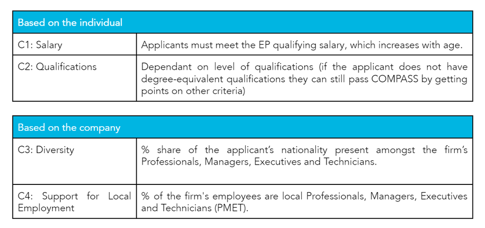 COMPASS: The New Scoring System for Work Pass Applications in Singapore ...