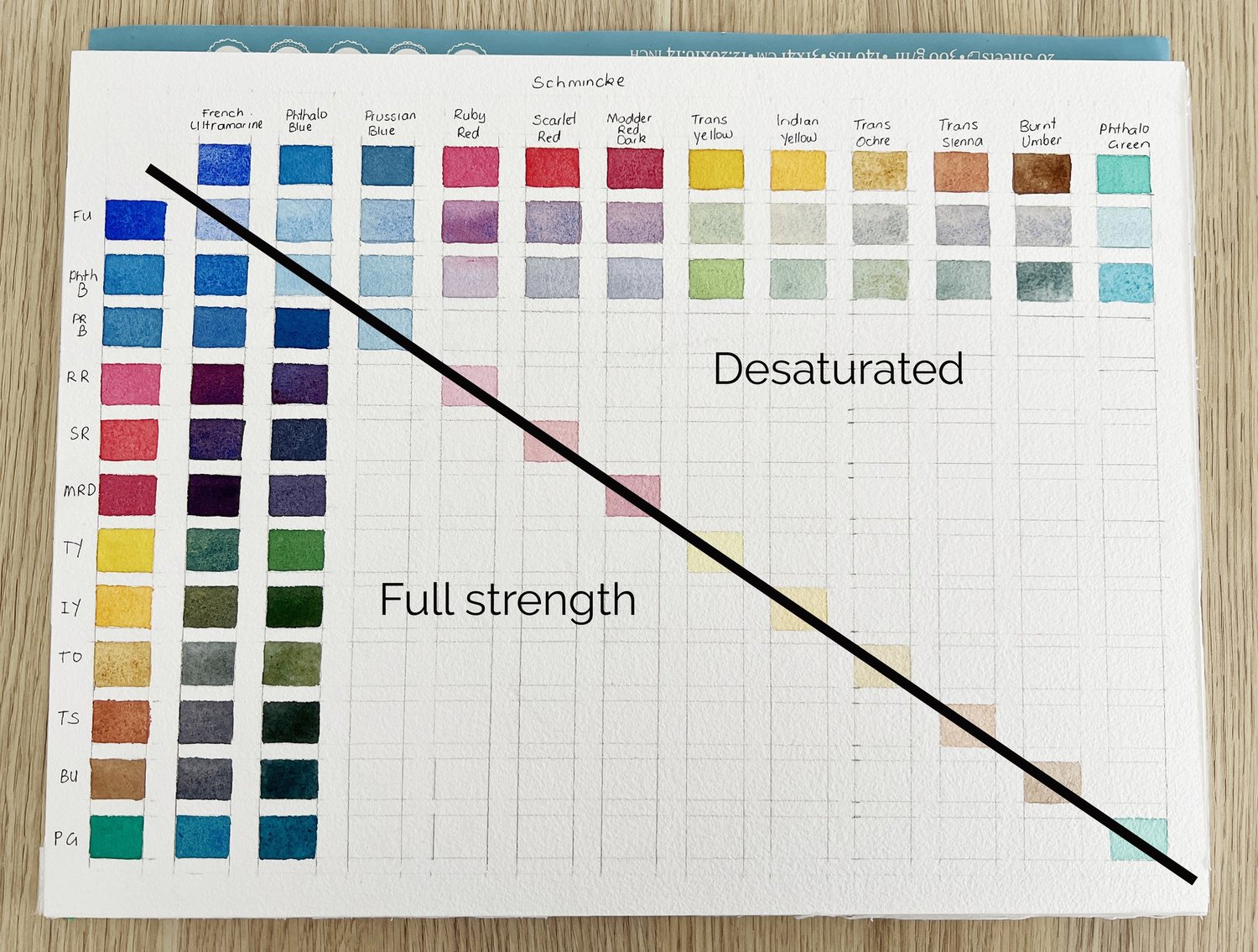 How to Create a Watercolour Mixing Chart — Louise De Masi Watercolour ...