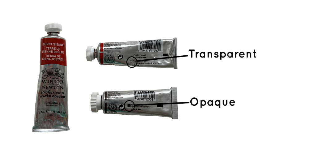 Watercolour Transparency and Opacity — Louise De Masi Watercolour Artist