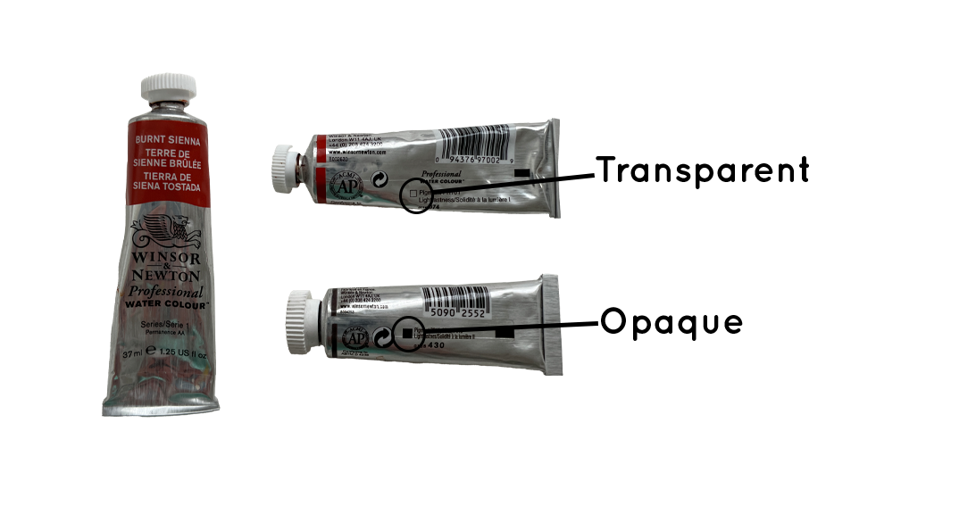 Watercolour Transparency and Opacity — Louise De Masi Watercolour Artist