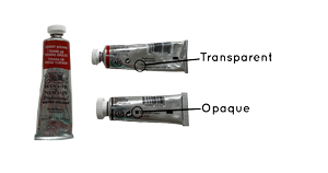 Watercolour Transparency and Opacity — Louise De Masi Watercolour Artist