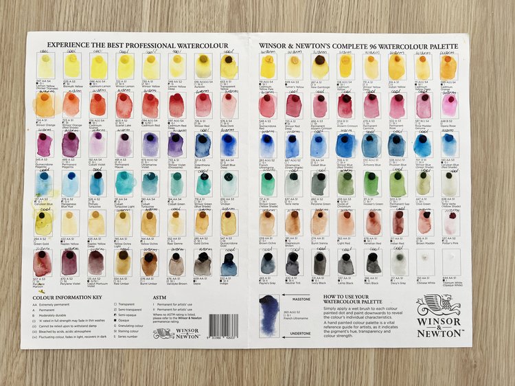 How to Identify and Use Warm and Cool Colours in Watercolour — Louise ...