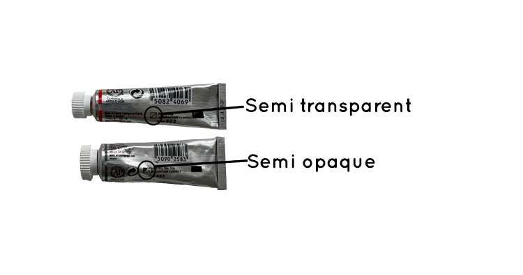 Watercolour Transparency and Opacity — Louise De Masi Watercolour Artist