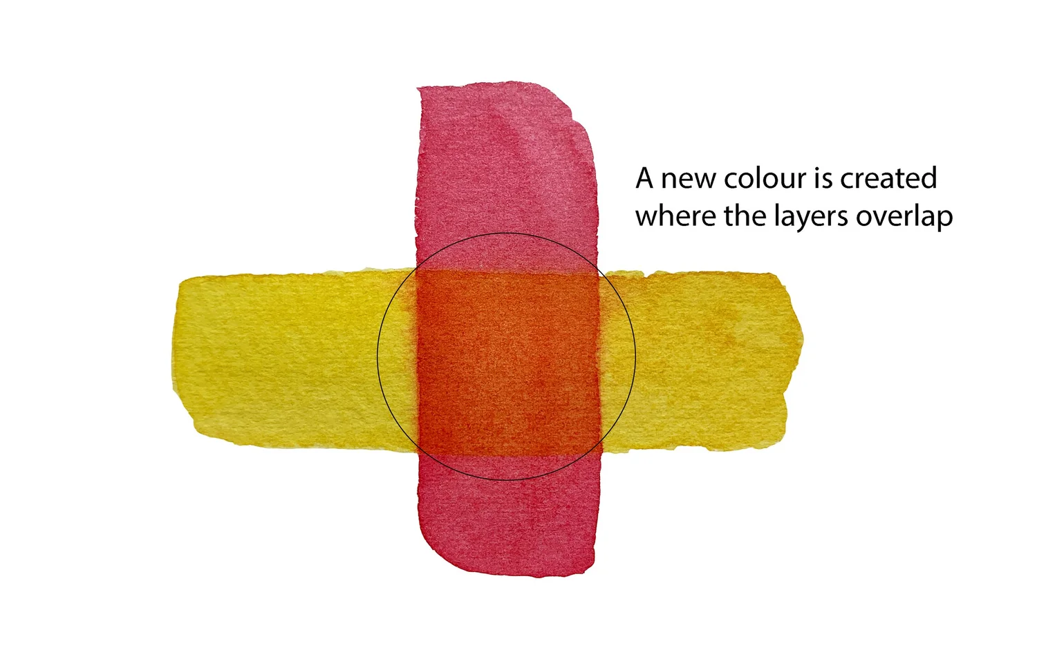 How to do the Watercolour Glazing Technique — Louise De Masi ...