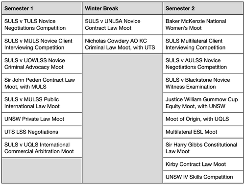Intervarsity Competitions — Sydney University Law Society