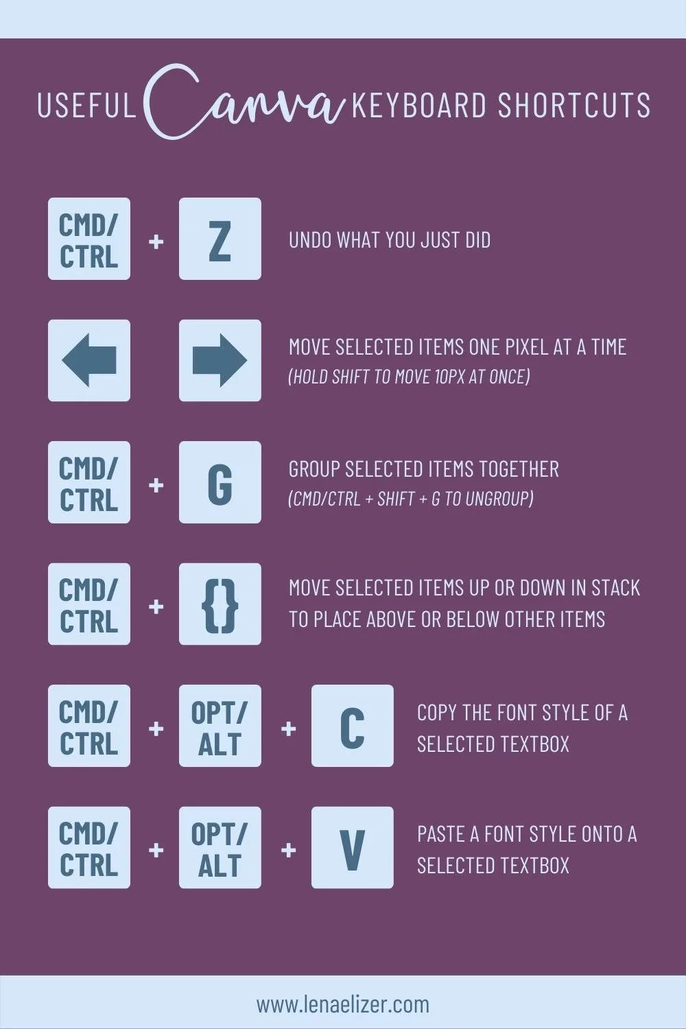 Five Useful Canva Keyboard Shortcuts — Lena Elizer, Designer and Illustrator