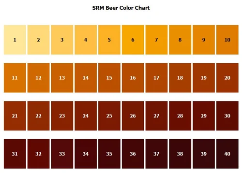 SRM vs. EBC — Under the Jenfluence |Beer Education Made Easy