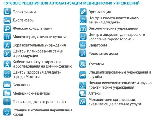 MedWork - обзор МИС и отзывы — MEDSTEG