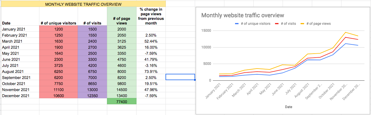 Website Growth Tracker — Charlotte O'Hara