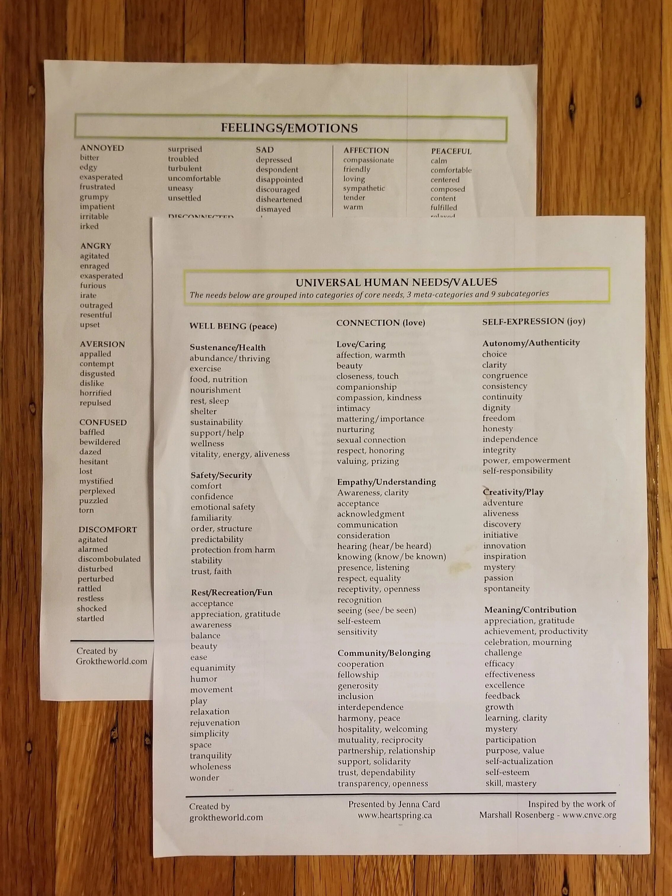 NVC Resources - Heart Spring Coaching