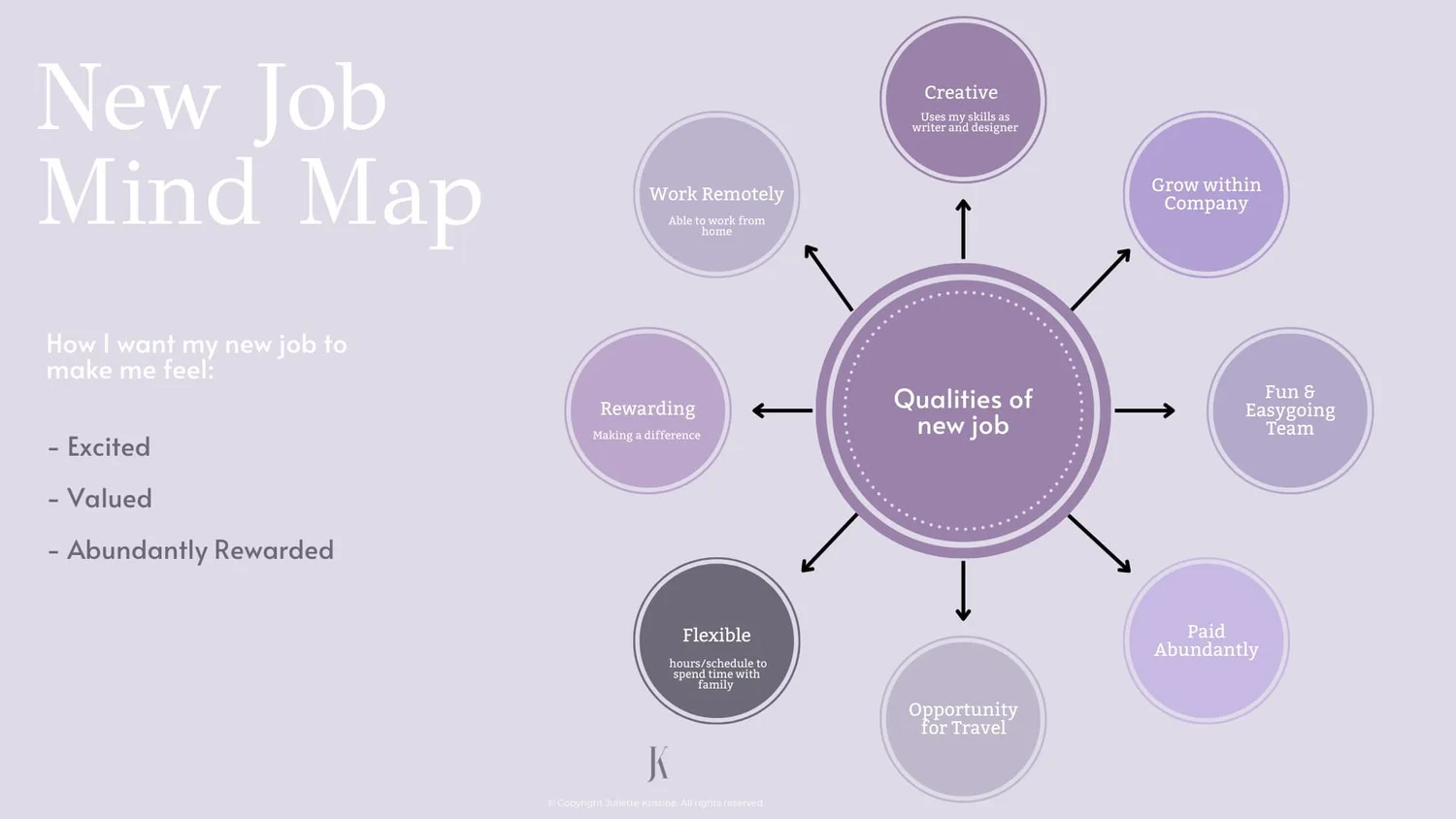 How To Manifest Your Dream Job And Salary (6 Step Formula)