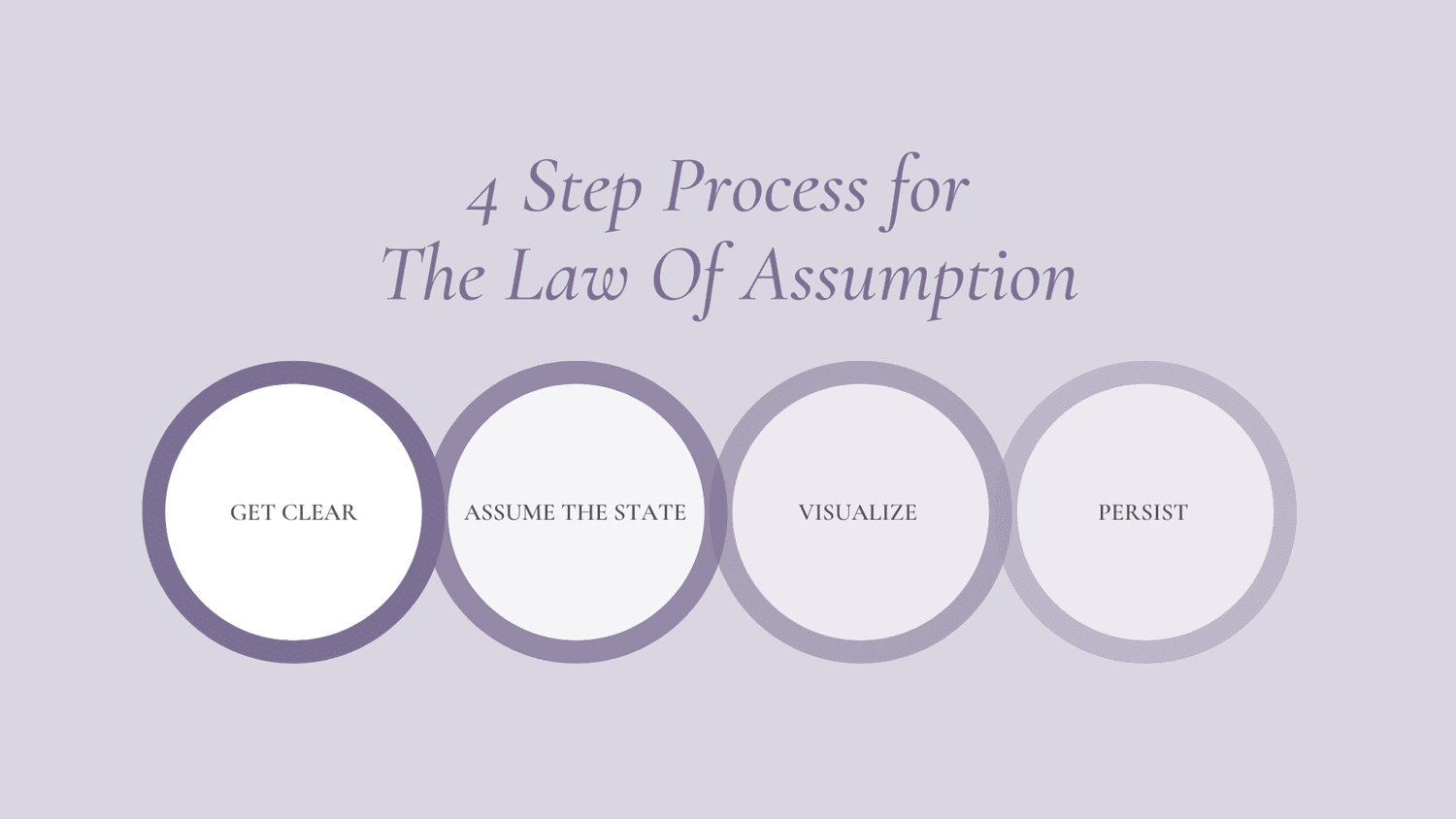 Law Of Assumption: The New Way To Manifest (Complete Guide)