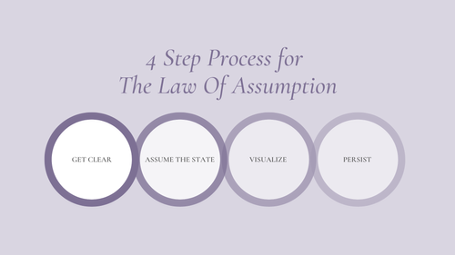 Law Of Assumption: The New Way To Manifest (Complete Guide)
