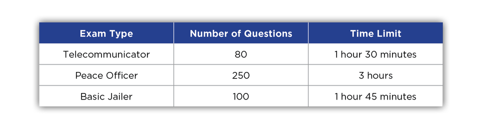 Careers and Testing — Denco 9-1-1
