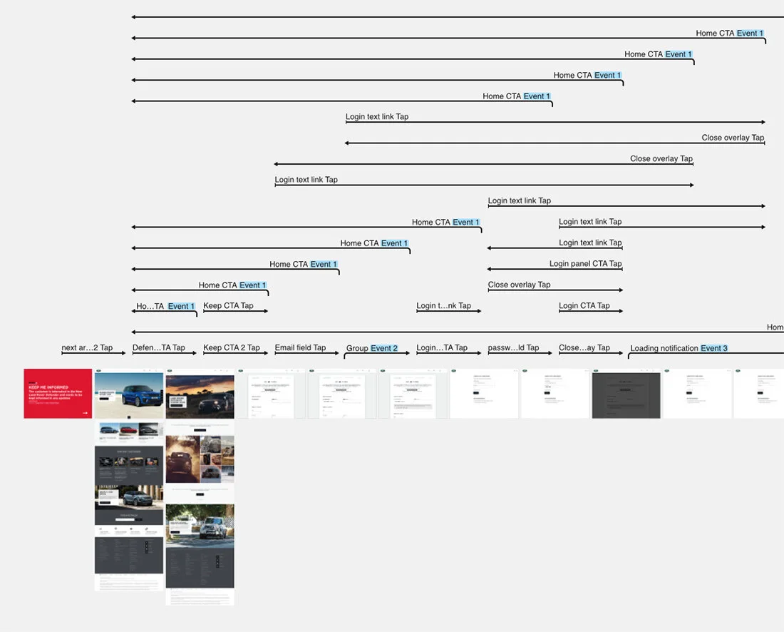 Jaguar Land Rover - Digital Identity project — MR UI/UX