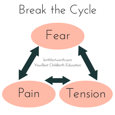 Pain in Labor- Breaking the Cycle — birth | Fort Worth