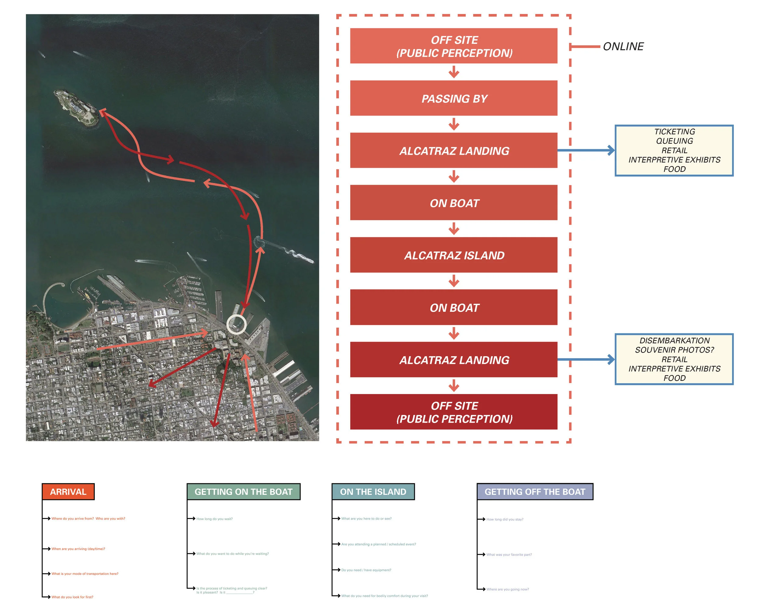 Alcatraz — Objects of Conversation