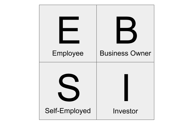 Understanding the Tax Game, Part 1 - The Cashflow Quadrant — Hale ...