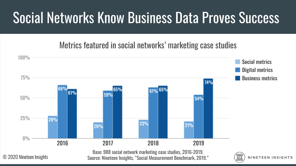 Business Metrics Graphs