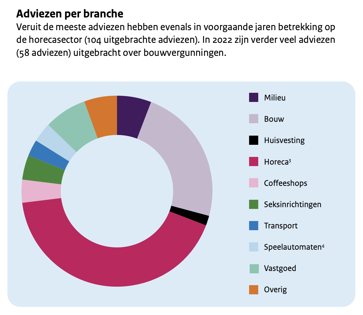 Jaarverslag Landelijk Bureau Bibob 2022: kwaliteit adviezen LBB kan beter — BijzonderStrafrecht.nl