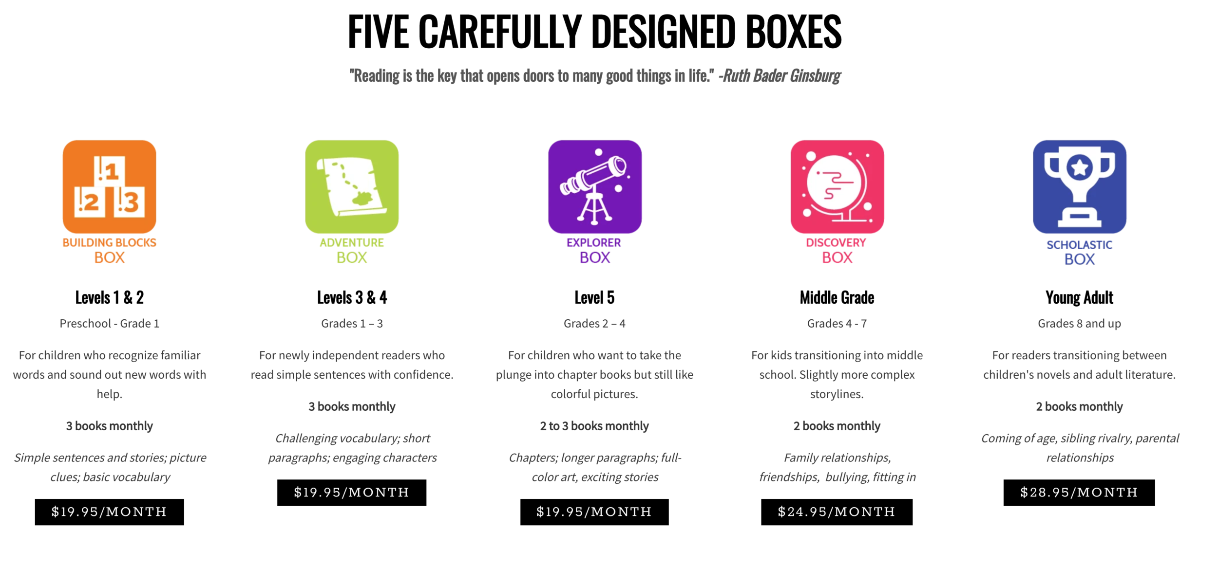 Blended Designs Subscription Book Boxes — PS27 Ventures