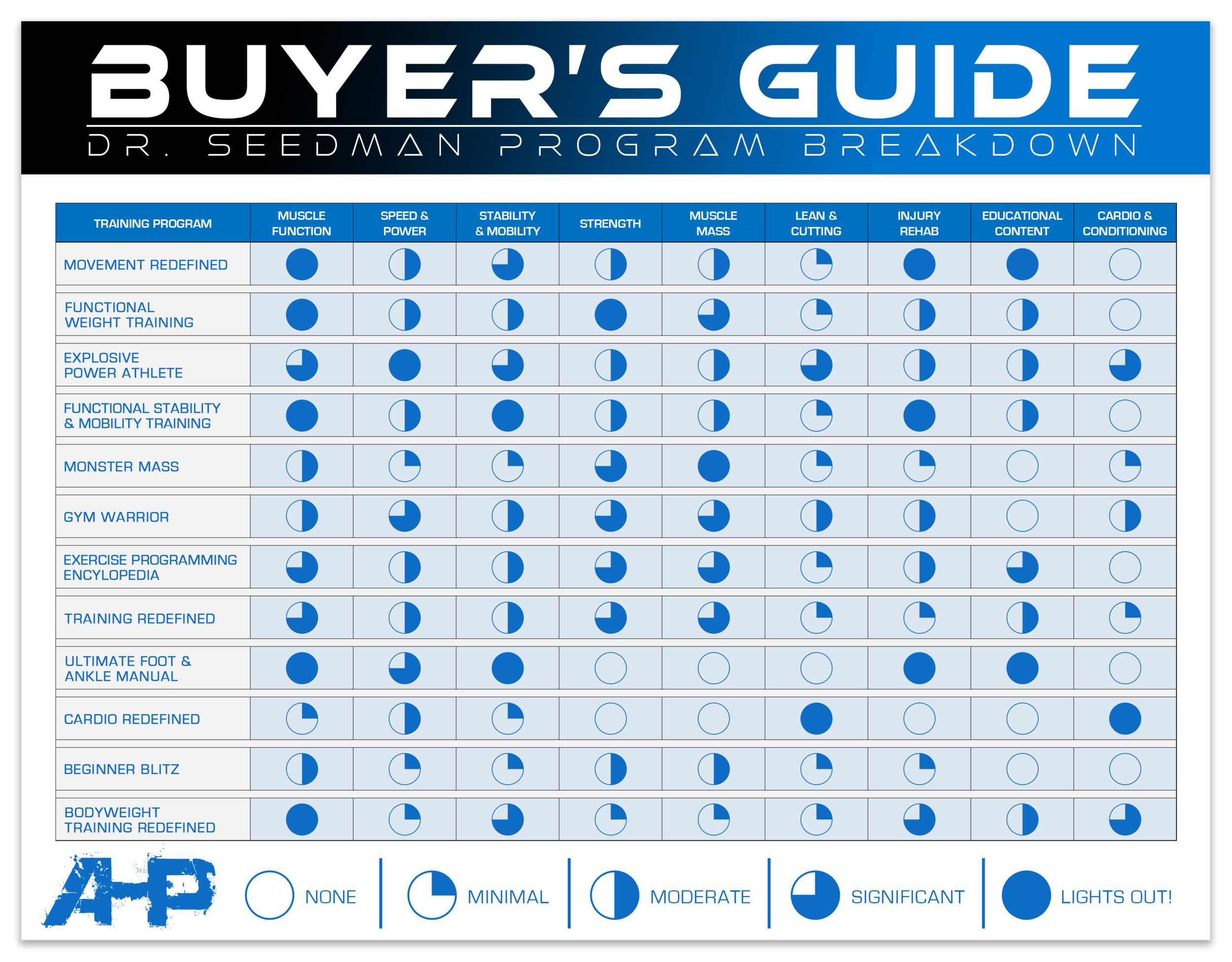 Movement Redefined | The Book — Advanced Human Performance Official ...