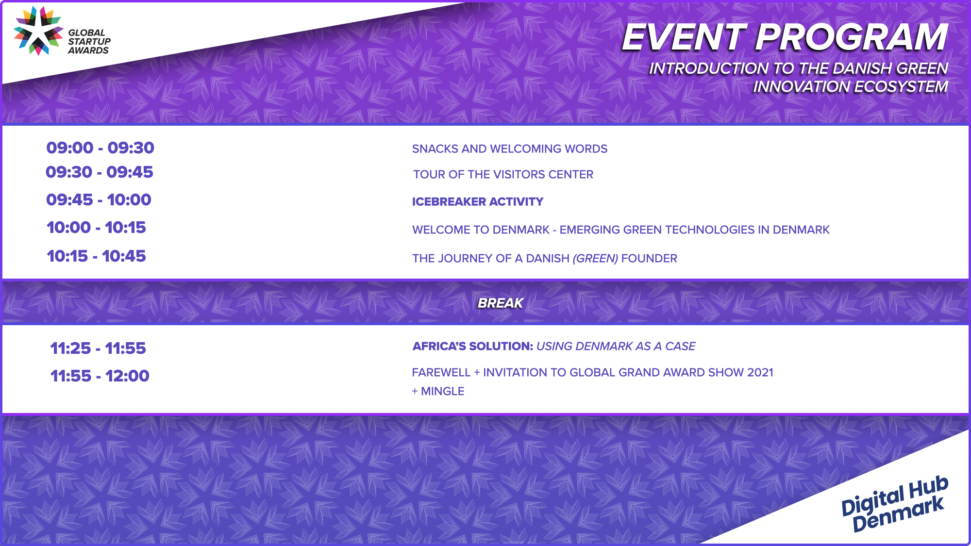 Global Grand Finale 2021: Intro to the Danish Ecosystem — Global ...