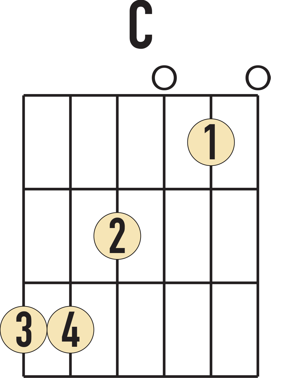 Turn A Major Scale Into Chord Progression PDF Landing