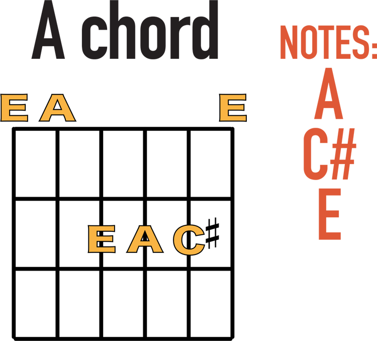 CAGED Soloing PDF Landing