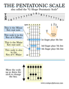 Free Guitar Lesson Print Outs