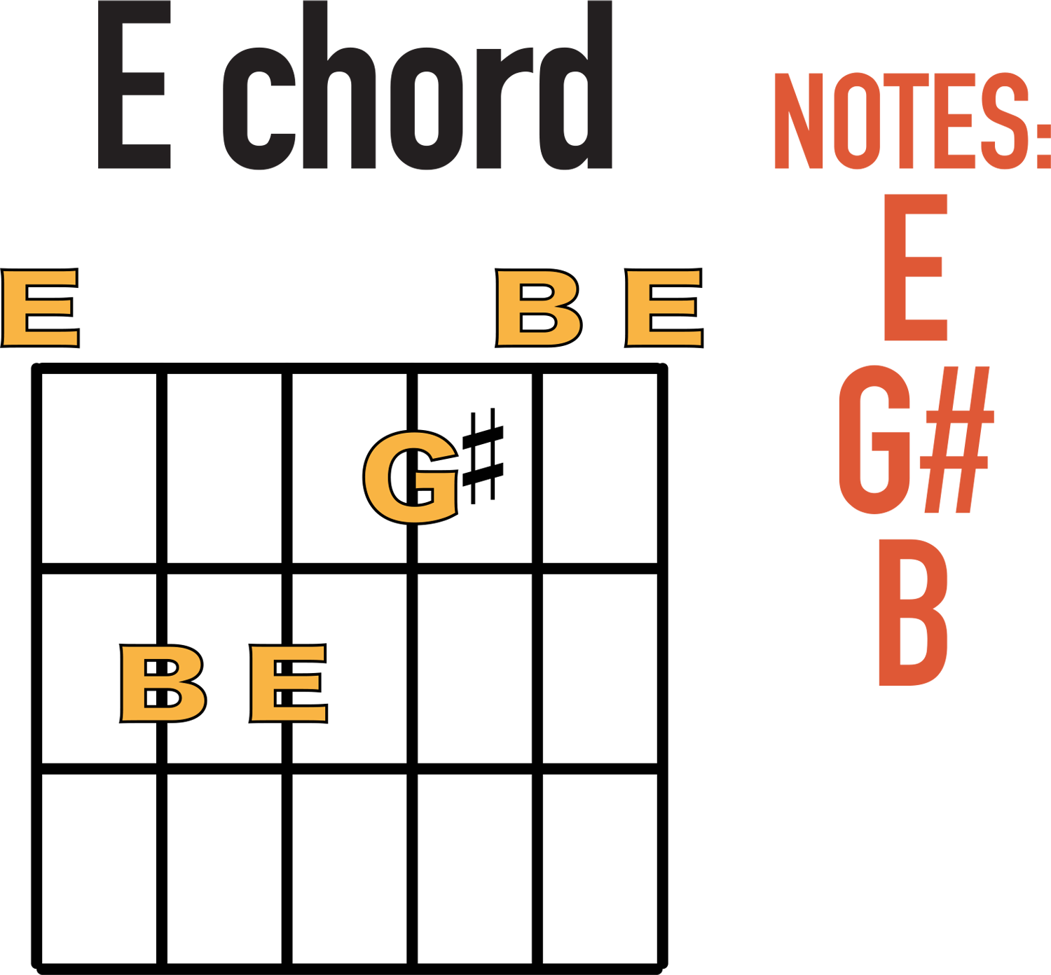 CAGED Soloing PDF Landing