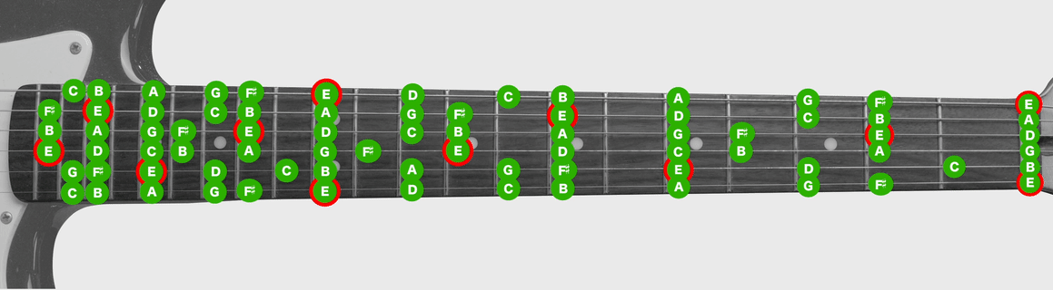 5 Levels Of Soloing