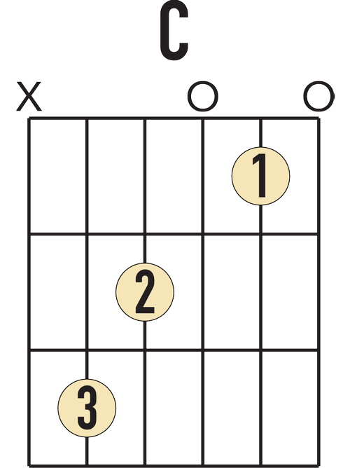 Turn A Major Scale Into Chord Progression PDF Landing