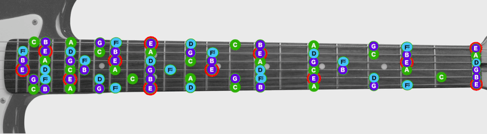 5 Levels Of Soloing