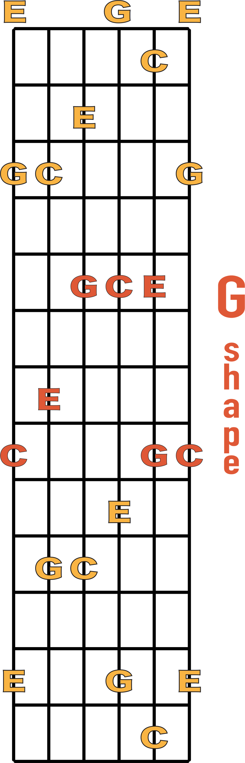 CAGED Soloing PDF Landing