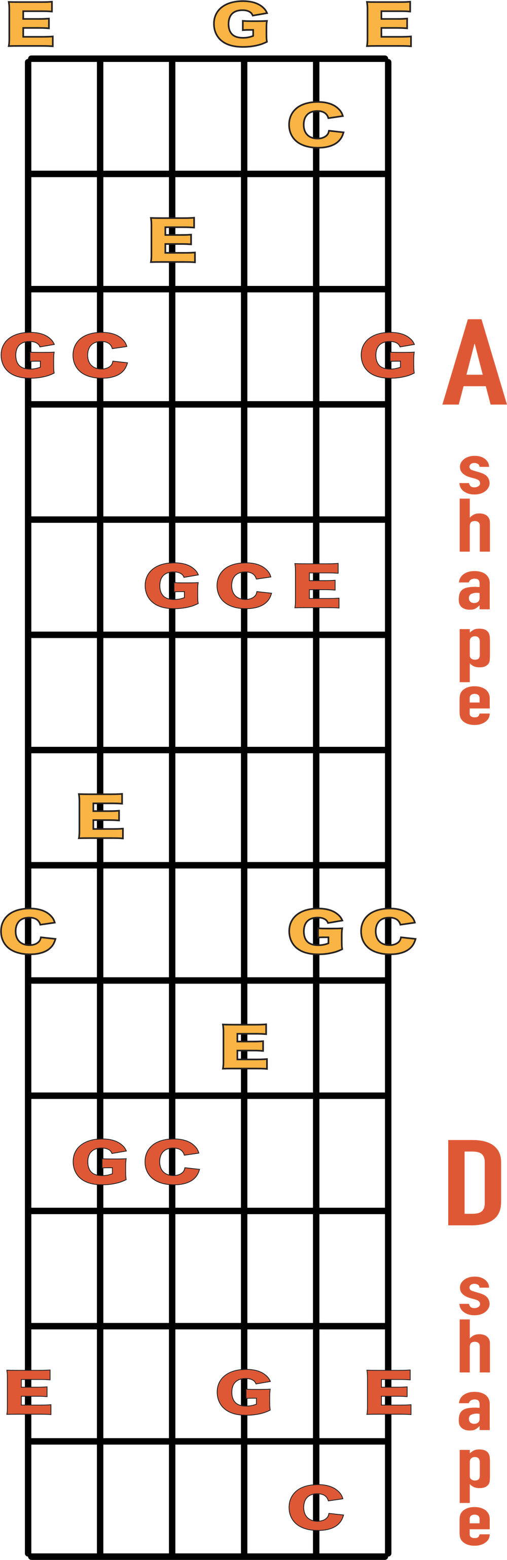 CAGED Soloing PDF Landing