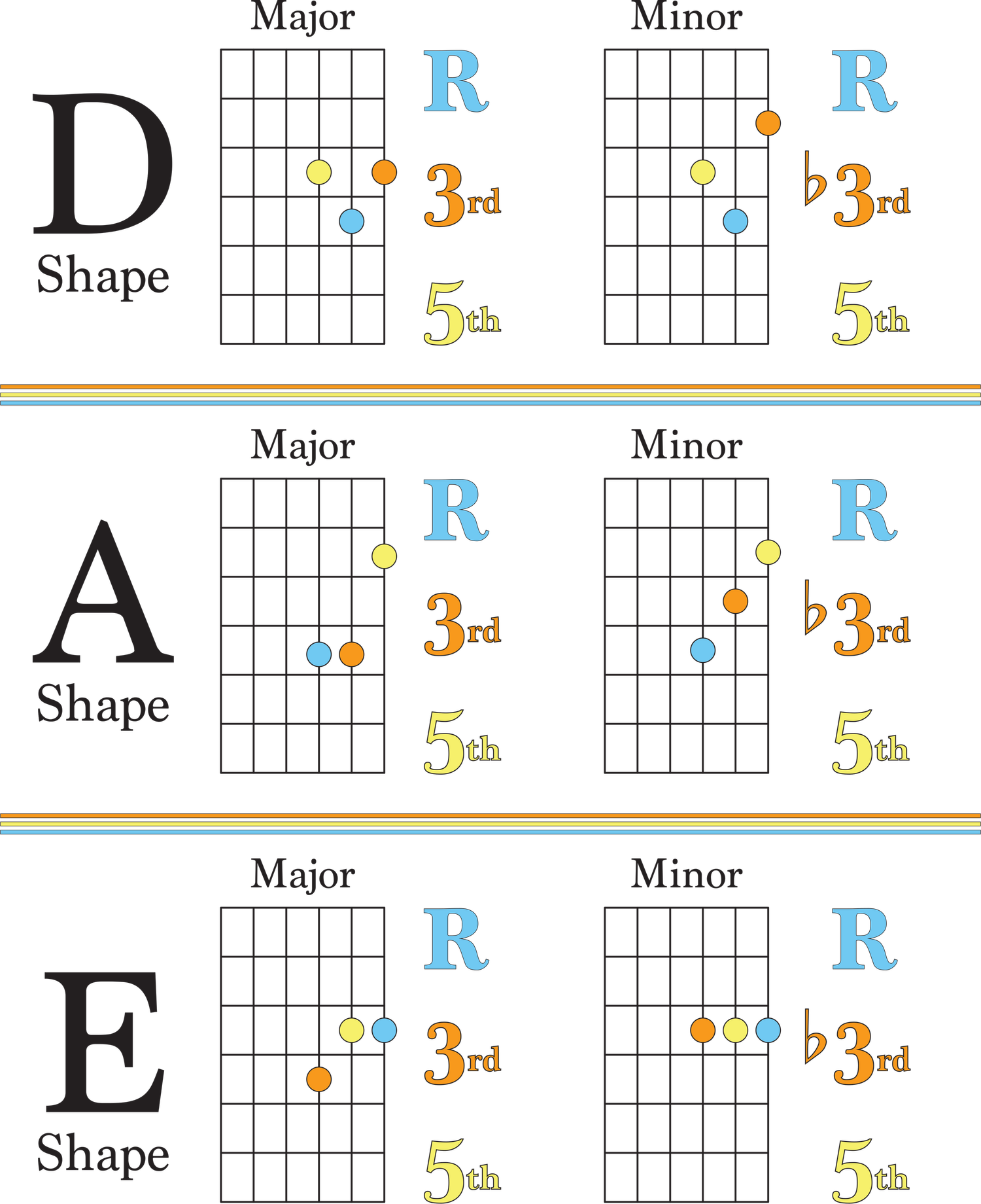 Chords On The Top 3 Strings PDF Landing