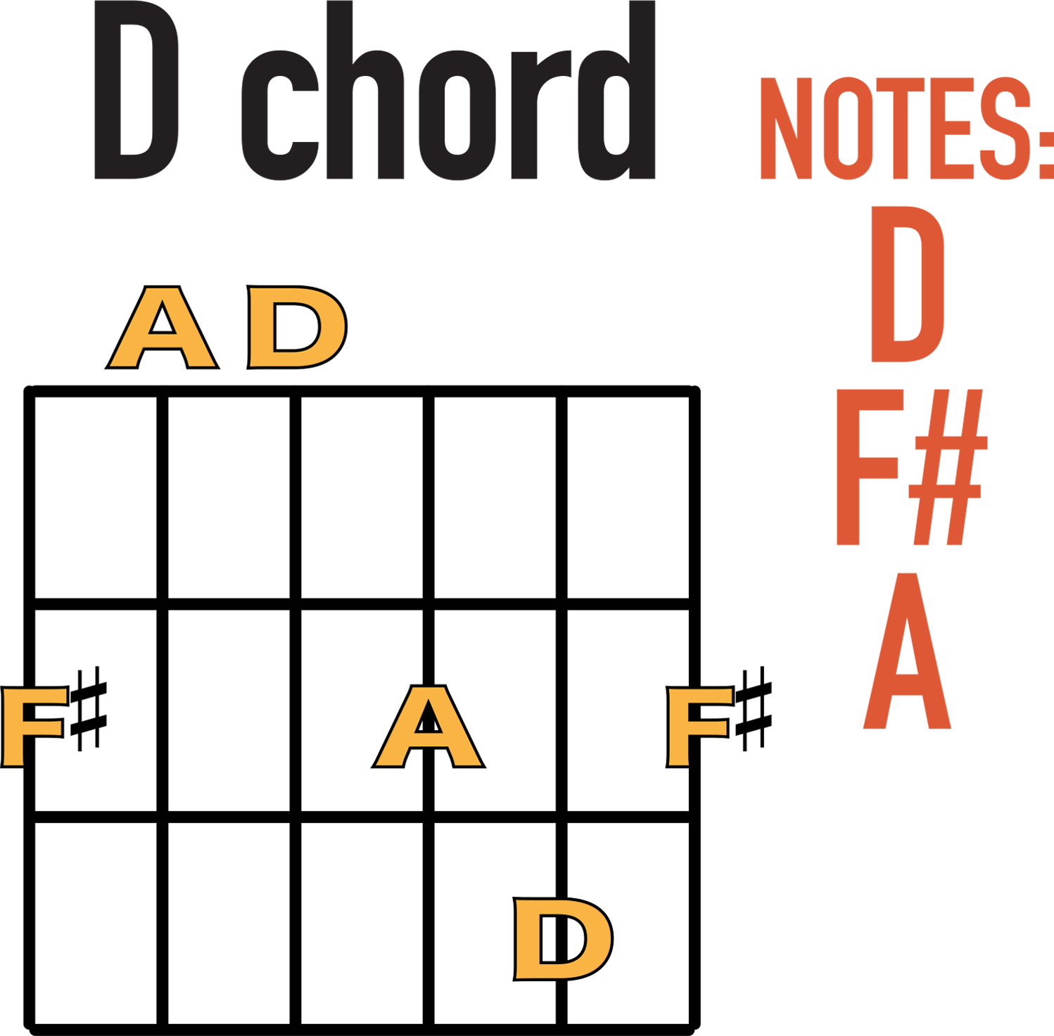 CAGED Soloing PDF Landing