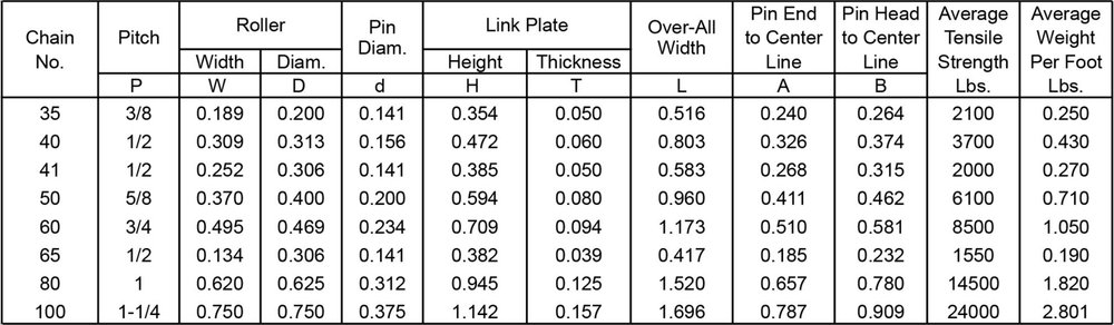 Precision Roller Chains — Bauman Manufacturing