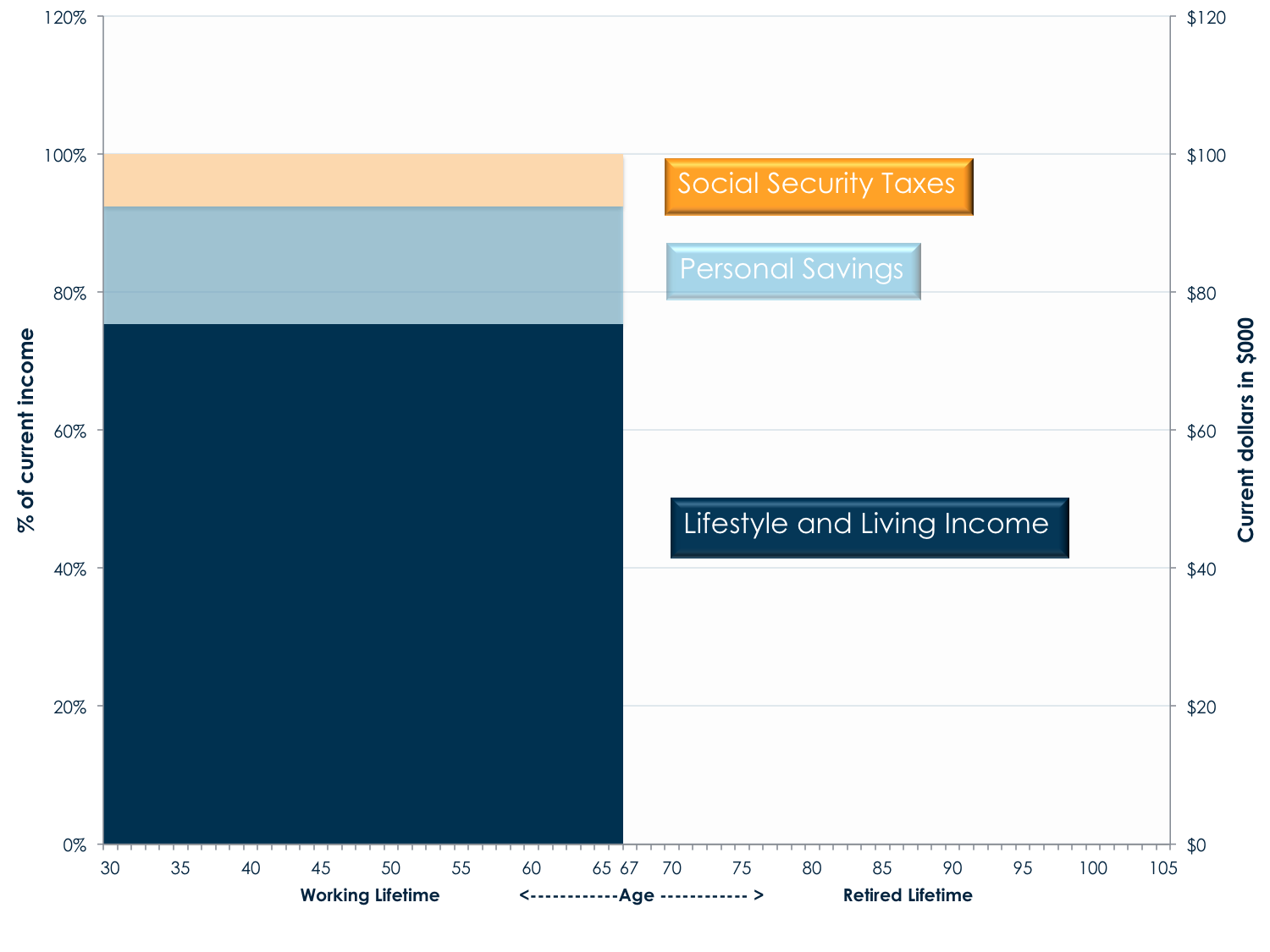 What Is Lifetime Income Lifetime Income Advisory LLC