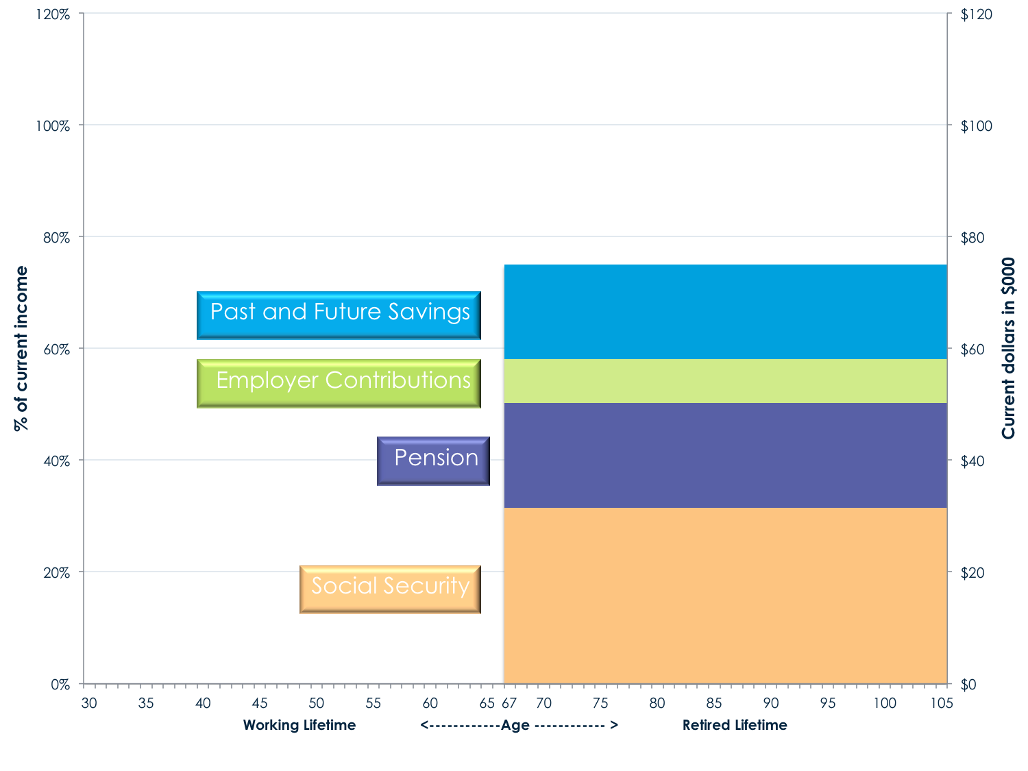 What Is Lifetime Income Lifetime Income Advisory LLC