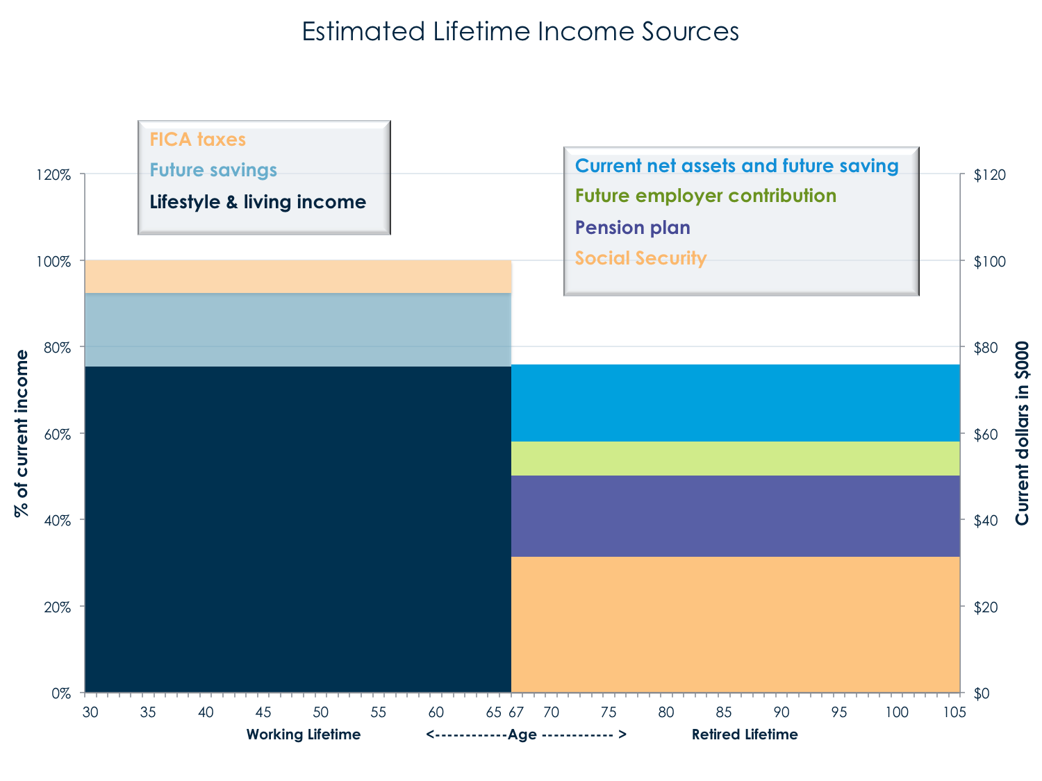 What Is Lifetime Income Lifetime Income Advisory LLC