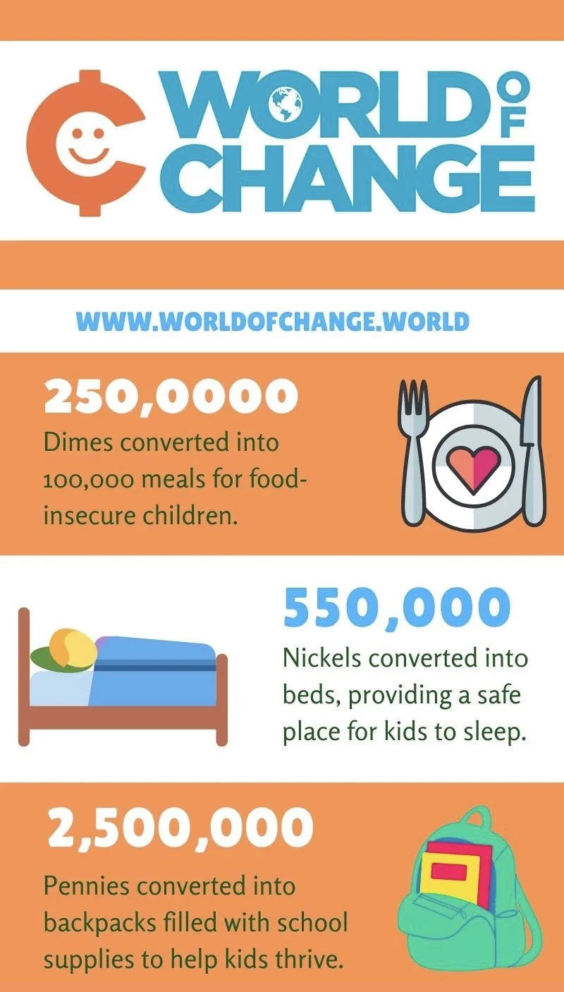 > Where Your Change Goes — World of Change