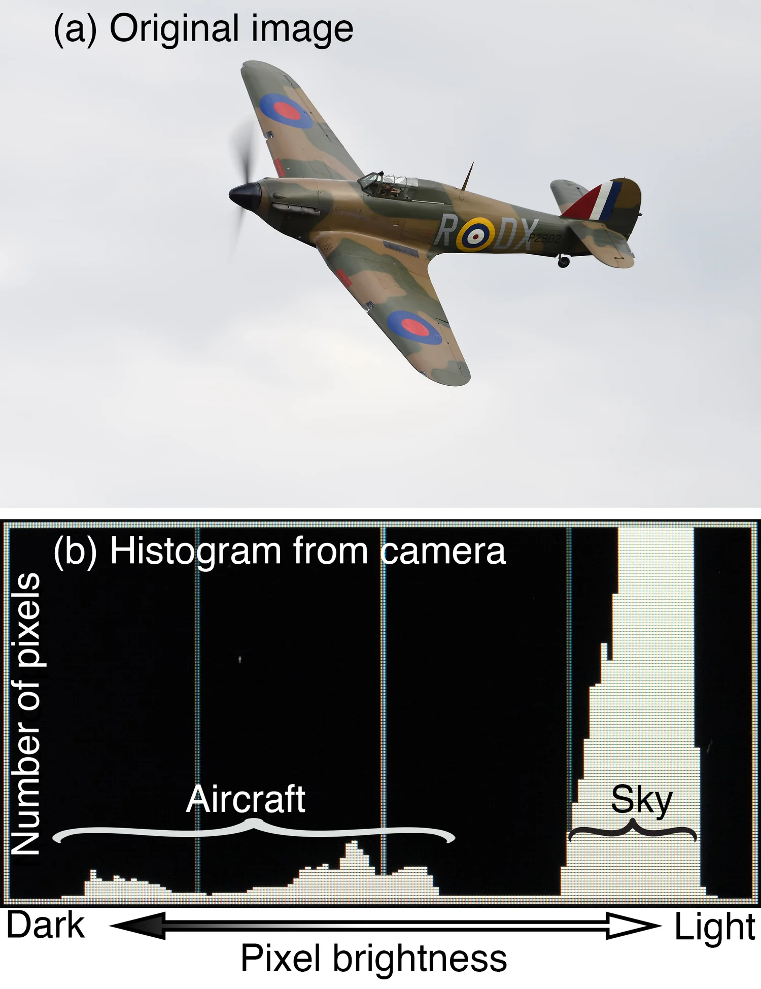 Airshow photography — Anthony Baines Photography